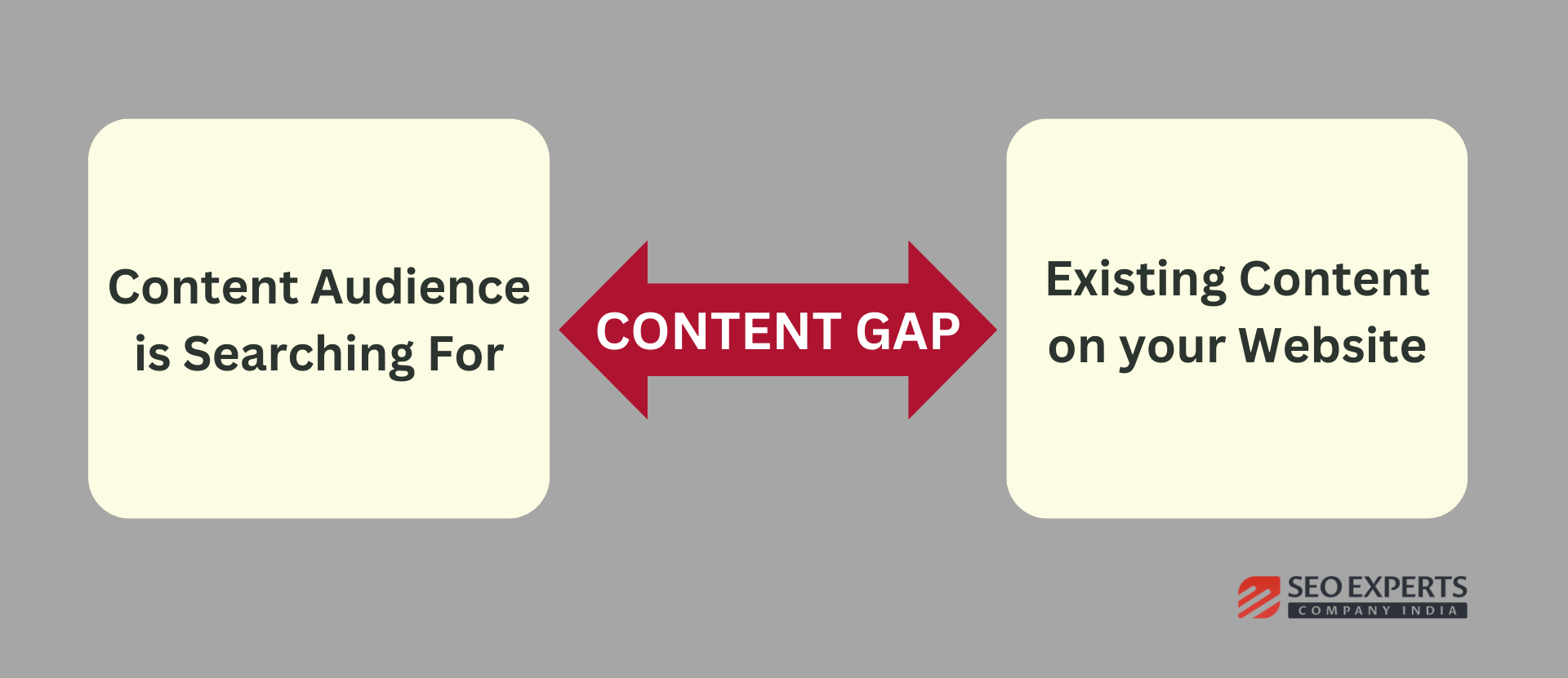 Content Gap Analysis: How To Maximize Your Content Potential